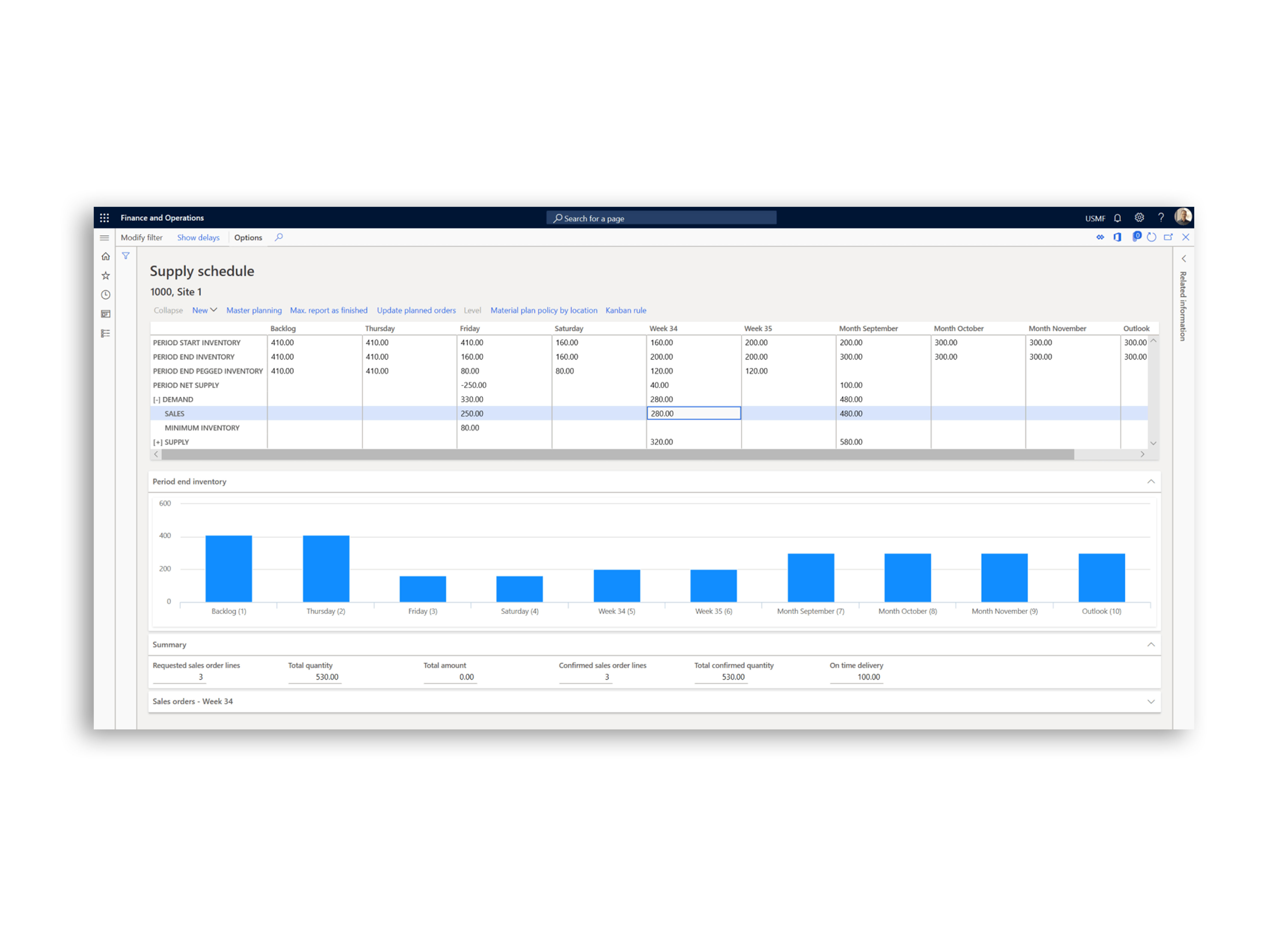 Dynamics 365 Supply Chain Management | Modernise & Optimise