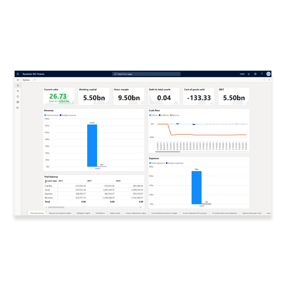 Dynamics 365 Finance | Maximise Financial Visibility