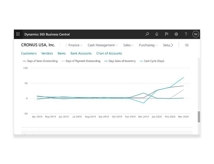 Microsoft Dynamics 365 Business Central | Syscom PLC