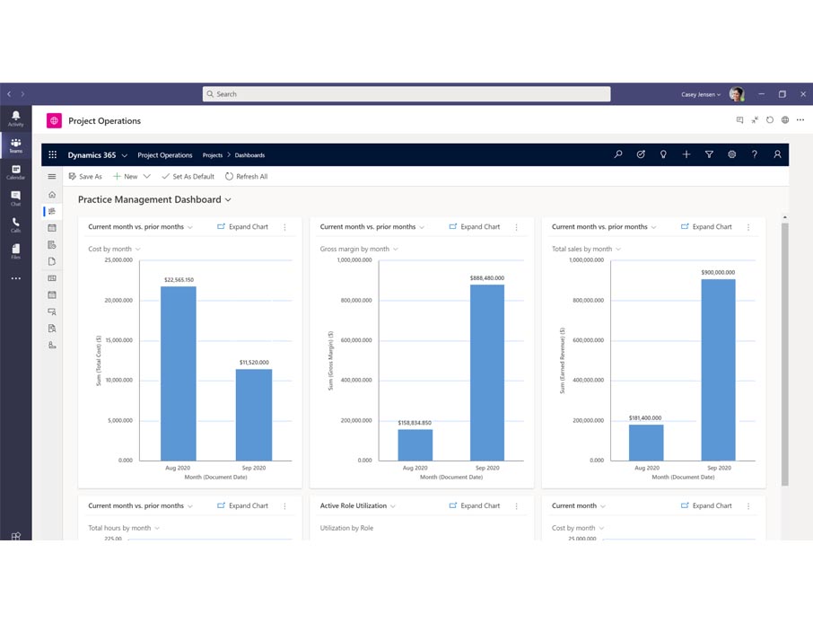Microsoft Dynamics 365 Project Operations | Syscom