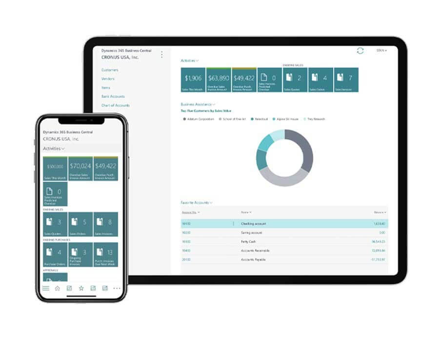 Microsoft Dynamics 365 Business Central | Syscom PLC