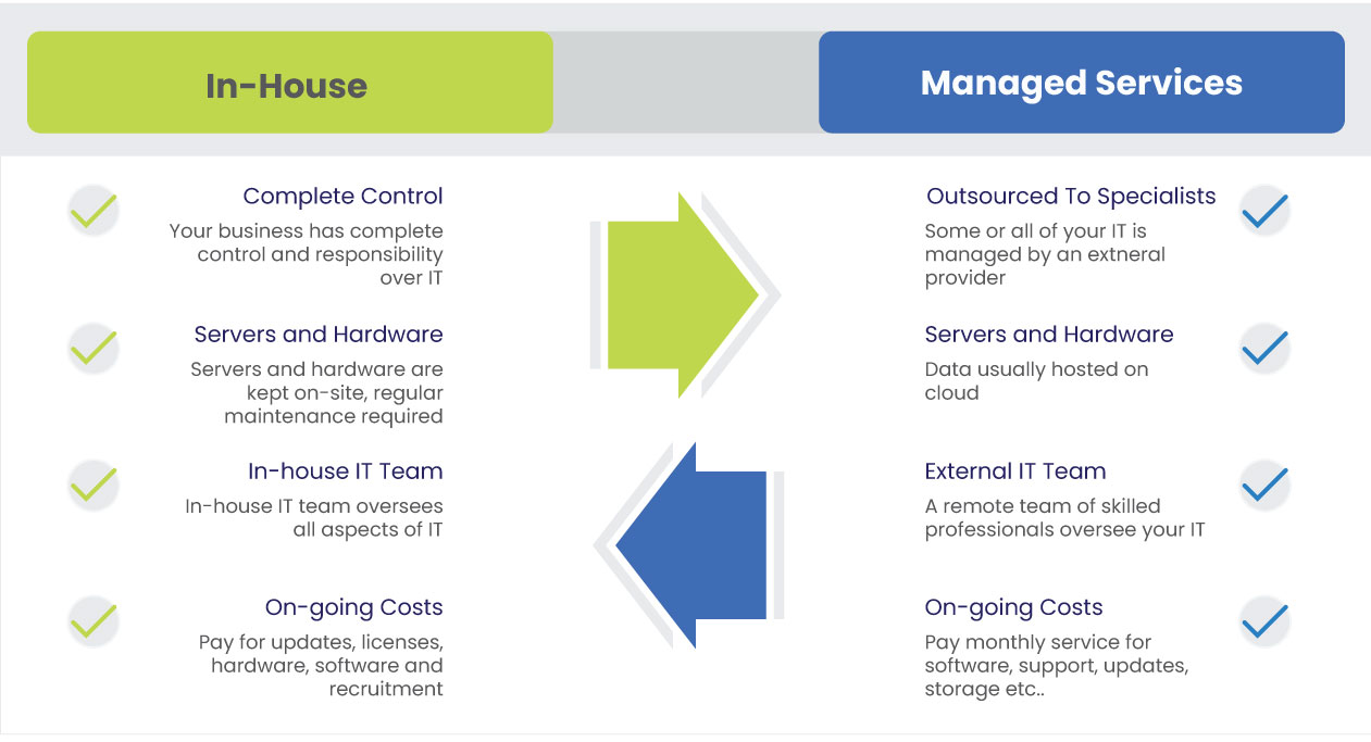 Managed IT Services vs. In-House IT